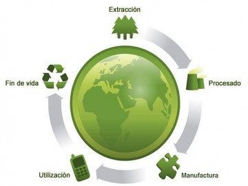 Industrial eLearning - Inicio